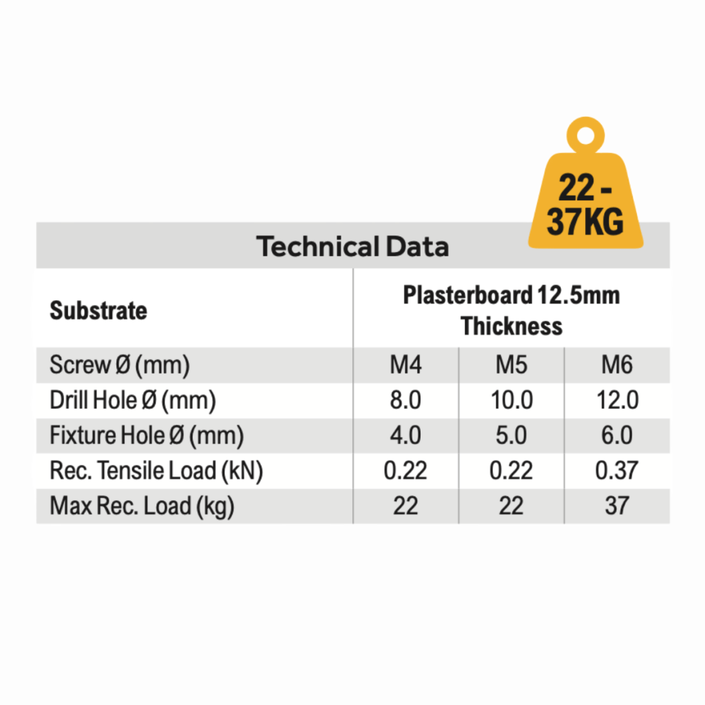 Metal Cavity Anchors - M5 X 37mm / 45mm Screw - Pack Of 4 | RCS Trade ...